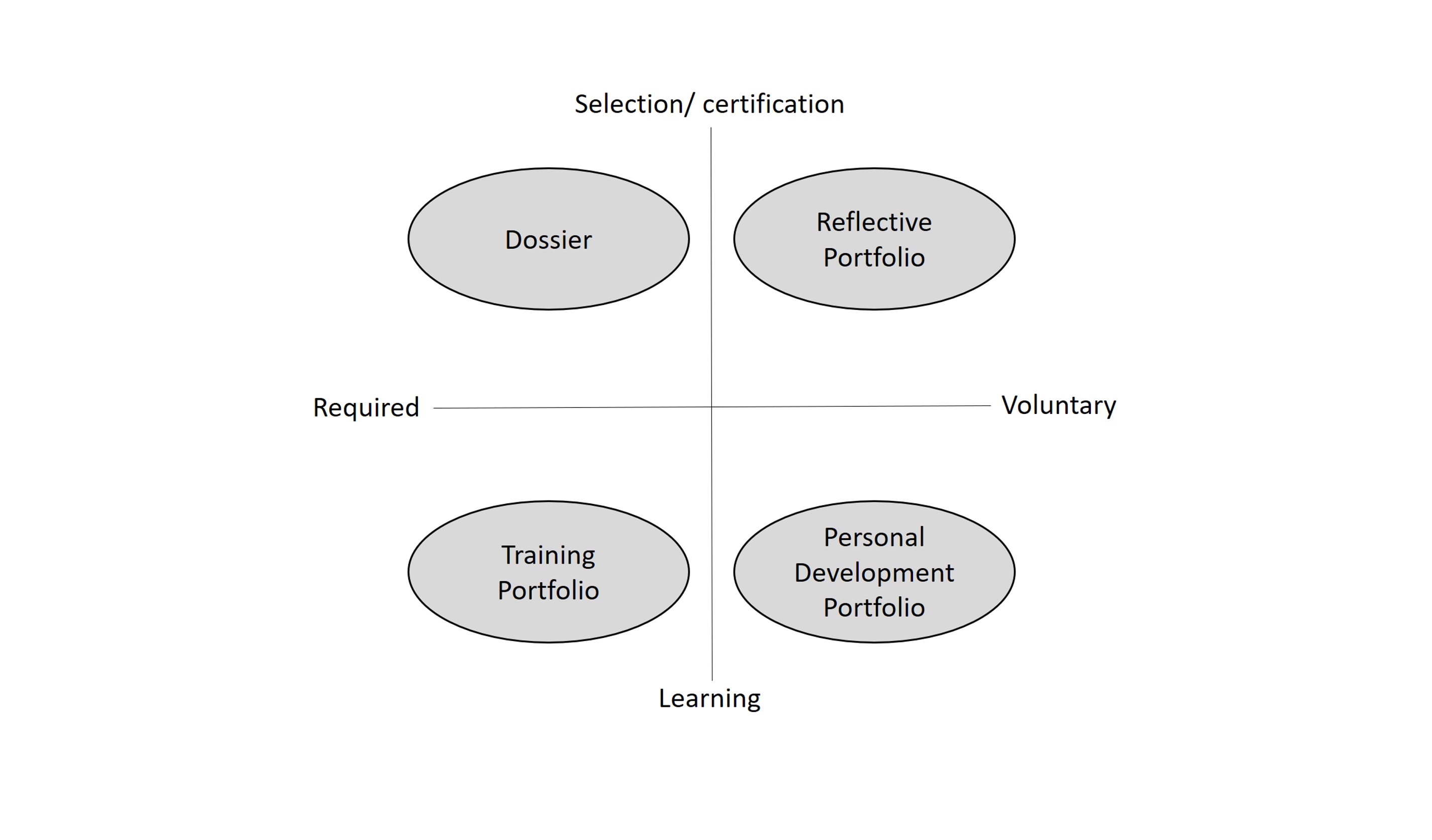 Compétences transversales et portfolios - EPFL Learn